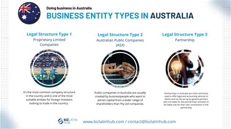 Business Entity Types In Australia