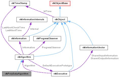 Vtk Vtkpolydataalgorithm Class Reference Vtk Vtkpolydataalgorithm Class Reference