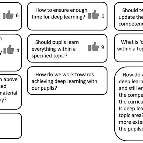 Action Refl Ection Cycle Used In Action Research Mcniff And Whitehead Download Scientific