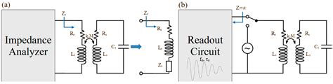 Implantable Passive Sensors For Biomedical Applications