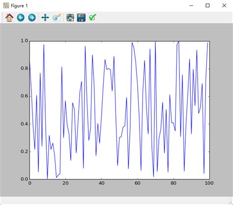IDLIDL 8 5 中的 Python Bridge ENVI IDL技术殿堂 博客园