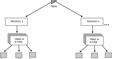 Knowledge Sharing Table Structure In SQL Server