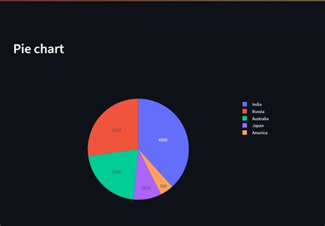 Plotly With STREAMLIT