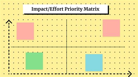 Impacteffort Priority Matrix Figma