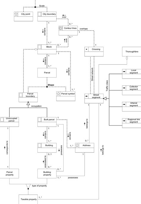 partial class diagram of the urban cadastral database download