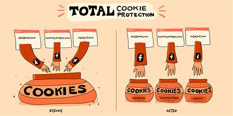 Firefox 86 Introduces Total Cookie Protection Mozilla Security Blog