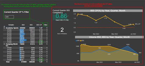 Solved Visuals Not Reacting To The Measure Filter That I Microsoft Fabric Community