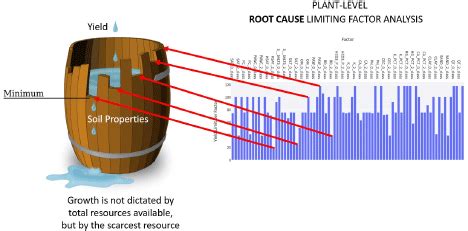 Root Cause Analytics LandScan