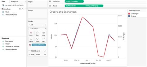 Confidence Intervals When No Real Mathematicians Are Looking Tableau Edition