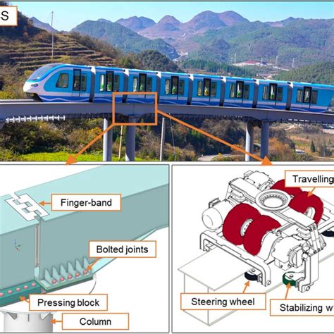 Configuration Of The Track Beam And Bogie Of The Monorail Vehicle In Mtts Download Scientific