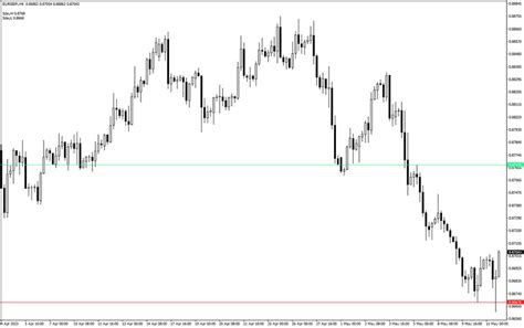 Breakout Trading Indicator MT4 Free Download