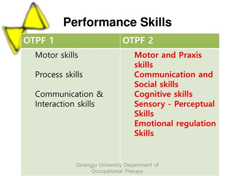 Ppt Otpf 1 과 2 의 차이 Powerpoint Presentation Free Download Id6912360