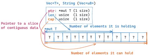 Compact String Lists