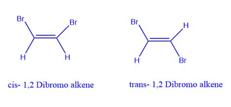Isomerism Definition Types Examples