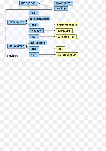 Javadoc Png Images Pngwing