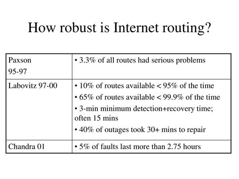 Ppt Ron Resilient Overlay Networks Powerpoint Presentation Free Download Id728096