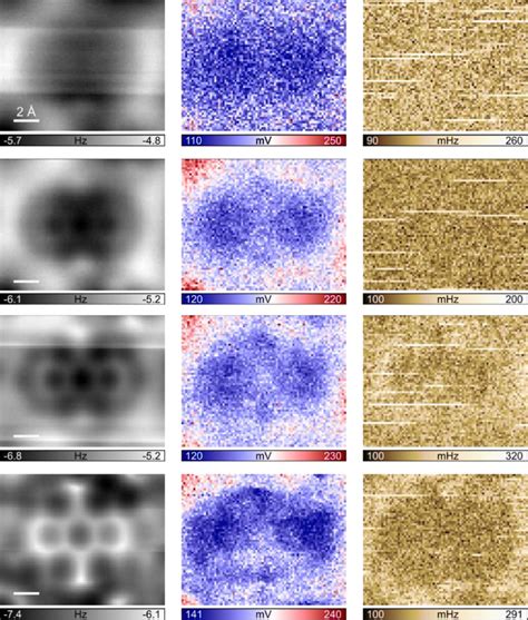 Fig S4 Kpfm Dataset From Far Tip Sample Distances To Close Distances