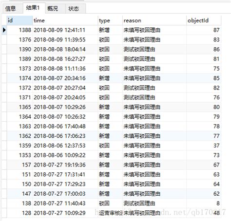 Mysql Case When多条件同时满足的多个and组合嵌套的情况，判断空is Null 系列二case When 两个条件都