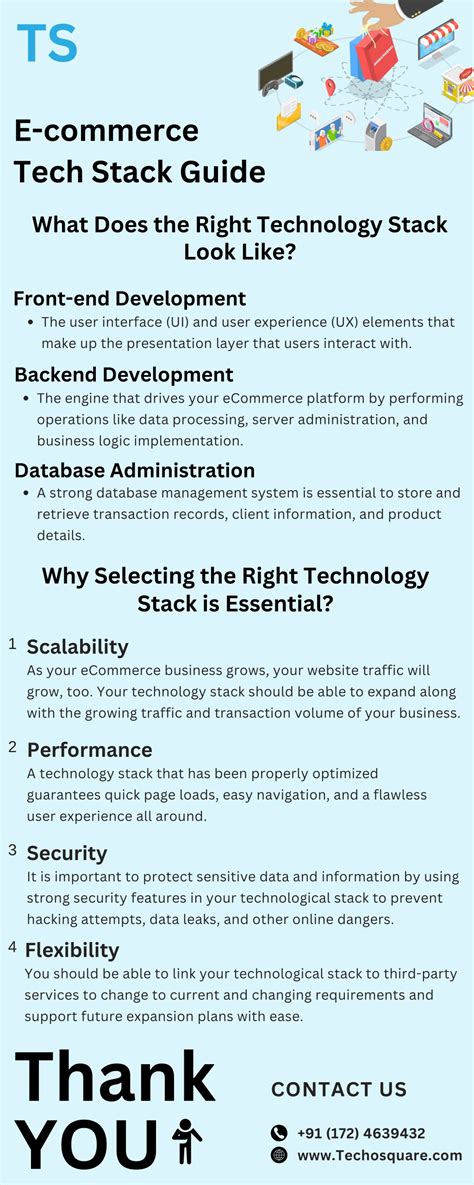 Ppt The Essential Guide To Choosing The Right Technology Stack For