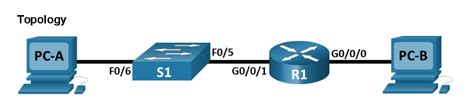 Solved TopologyPart Develop An IP Addressing Scheme A Chegg