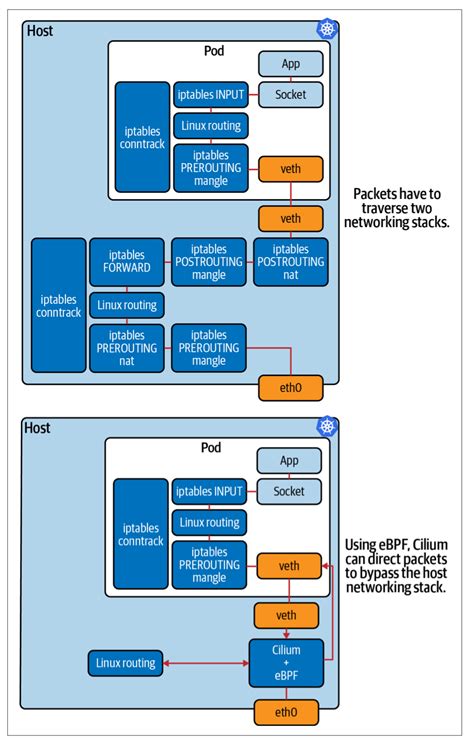 6 Ebpf 工具集 · Ebpf 概述报告