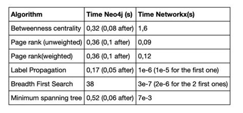 comparison of execution results download scientific diagram
