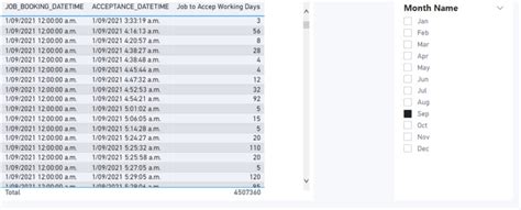 Solved: Help with Custom Column Measure - Datediff between... - Microsoft Fabric Community