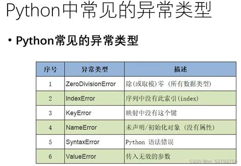 寒假学习每日总结d3python 又是一年秋季时陶陶家的苹果树结了n个果子。陶陶又跑去摘苹果这次他有一 Csdn博客