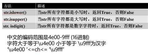 Python程序设计 字符类型及其操作根据提示在右侧编辑器补充代码接收用户输入的身份证号根据年份计算其生肖。 Csdn博客
