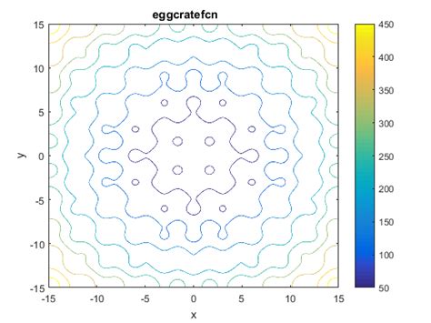 Egg Crate Function Benchmarkfcns