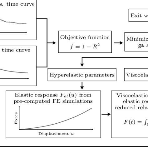 inverse identification technique download scientific diagram