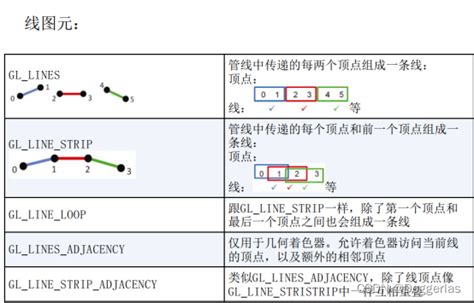 计算机图形学与opengl C版 学习笔记 第4章 管理3d图形数据在程序 41 中在 Display函数中视图矩阵被简单地定义