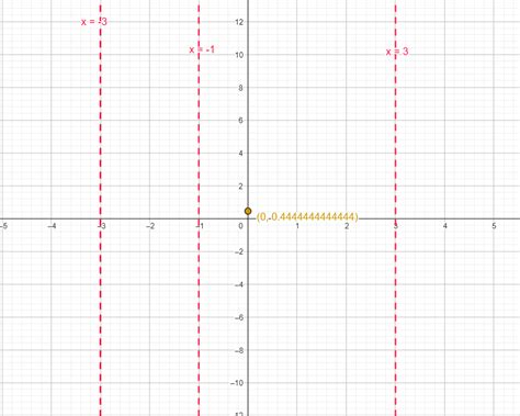 For Following Problem Follow Steps 1 Through 7 To Analyze T Quizlet