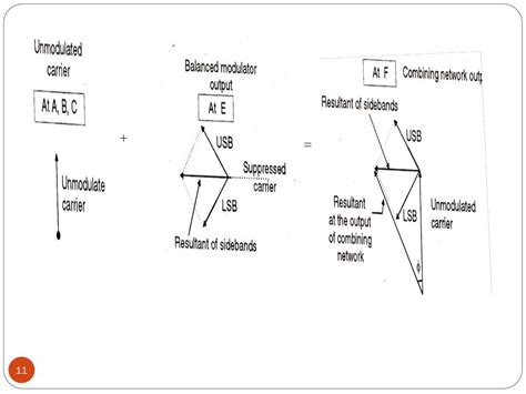 Ppt Fm Generation Powerpoint Presentation Free Download Id 1785456