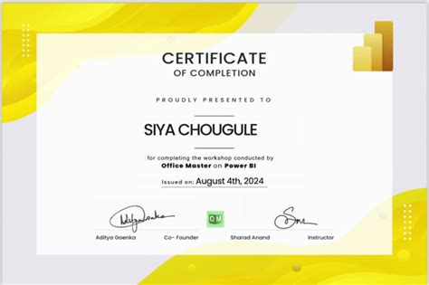 Siya Chougule On Linkedin Powerbi Datavisualization Analytics