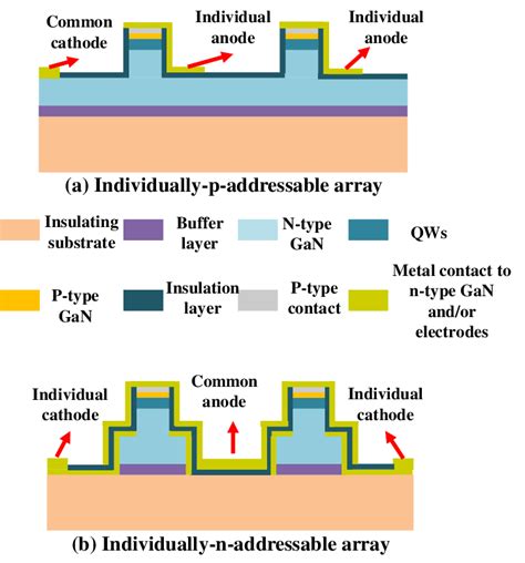 Simplified Cross Sectional Schematic Configurations Of A Conventional