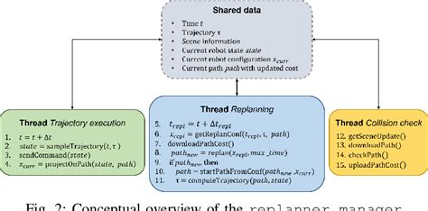 openmore an open source tool for sampling based path replanning in ros paper and code