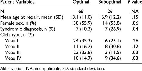 differences between optimal and suboptimal populations download