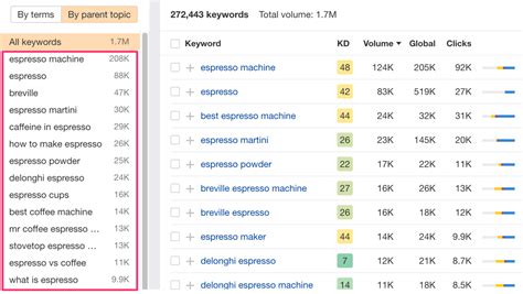 keyword grouping in keywords explorer