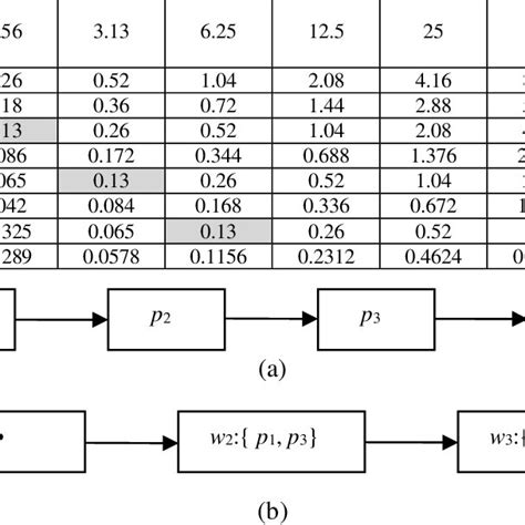 Combinations Of The Transmission Power Mw Transmission Rate Mbps Download Table
