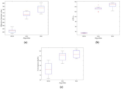 Jmse Free Full Text A Hybrid Dynamic Method For Conflict Free Integrated Schedule