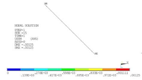 Total Displacements M And Initial Inclined Final Positions Of Download Scientific Diagram