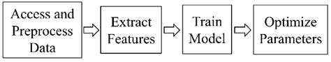 Experimental Workflow Diagram Download Scientific Diagram