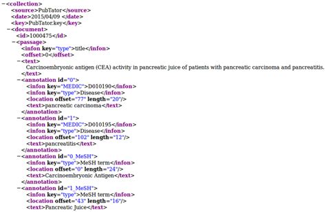 Excerpt Of A Bioc Xml Document The Document Id 100475 Is A Pubmed Id Download Scientific