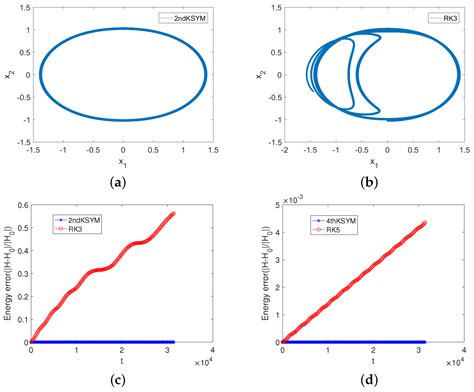 Explicit K Symplectic And Symplectic Like Methods For Charged Particle System In General