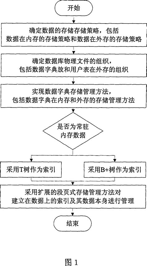 embedded database storage management method eureka patsnap