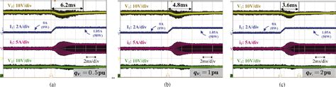 Figure From Prediction Based MIMO Control Of A Multiport Magnetic Coupled Energy Router