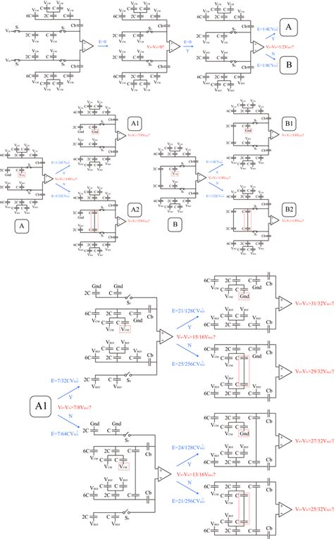 Proposed Switching Scheme Of A 6 Bit Sar Adc Download Scientific Diagram