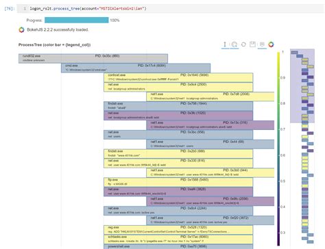 Episode 276 Tracking Cyber Intruders With Jupyter And Python Python