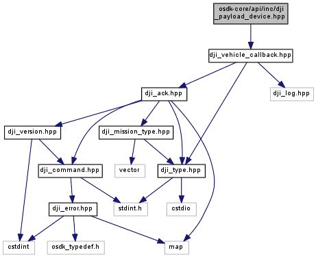 DJI Onboard SDK Osdk Core Api Inc Dji Payload Device Hpp File Reference